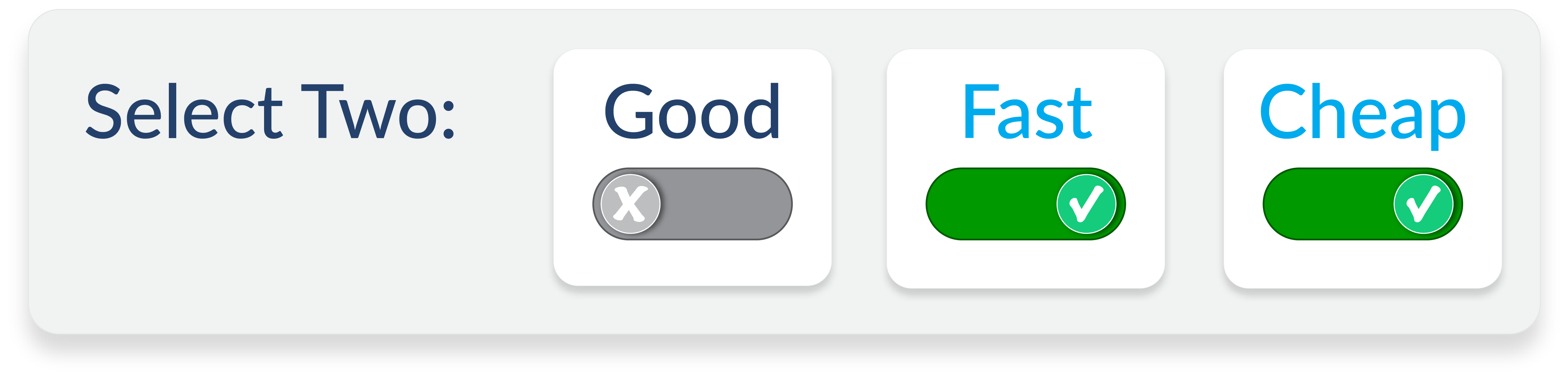 Good, Fast or Cheap: You Can Only Pick Two